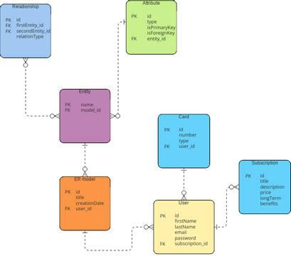 test_task | Visual Paradigm User-Contributed Diagrams / Designs